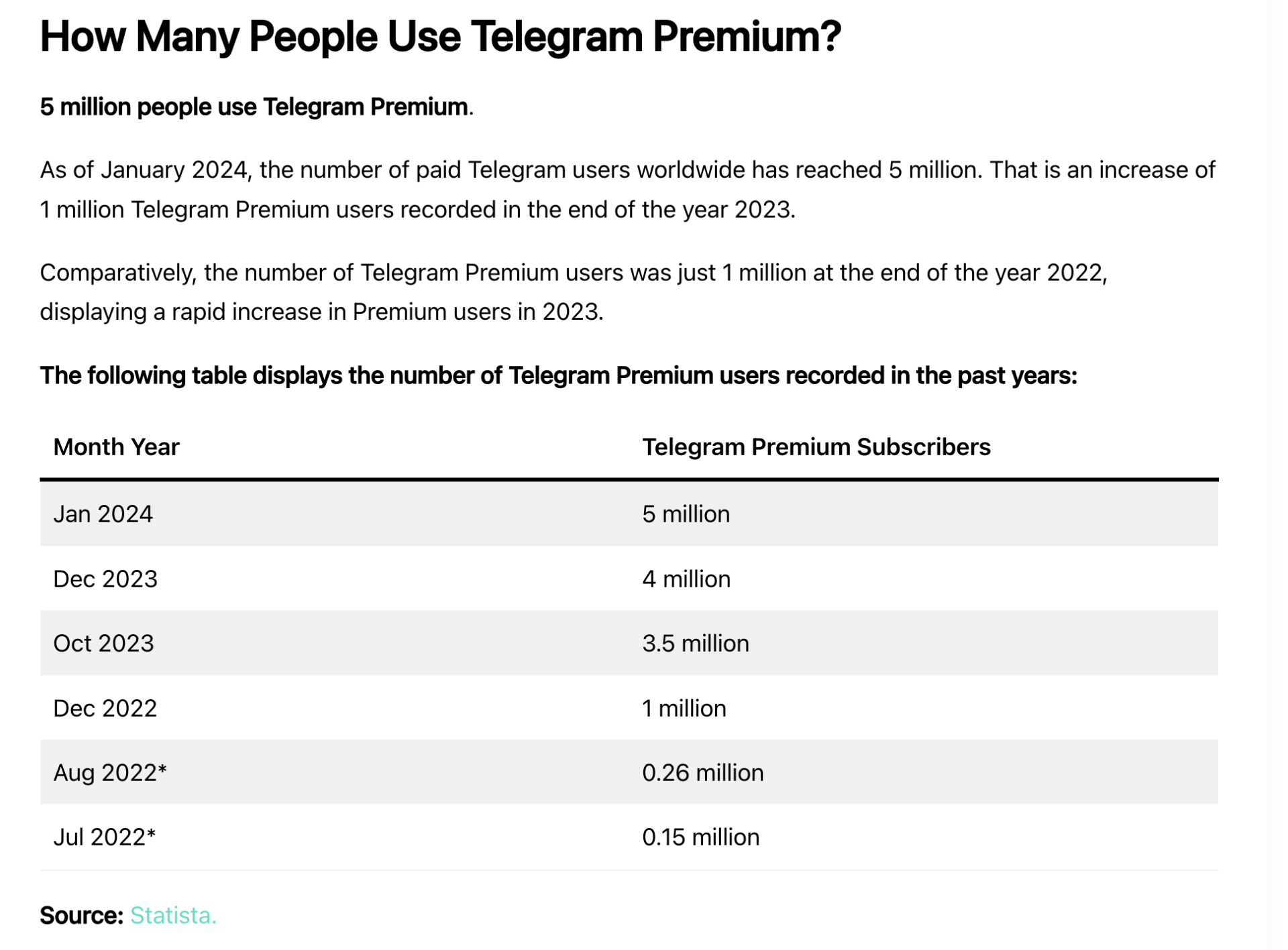 Telegram in 2024: Crime, Encryption, and Controversies